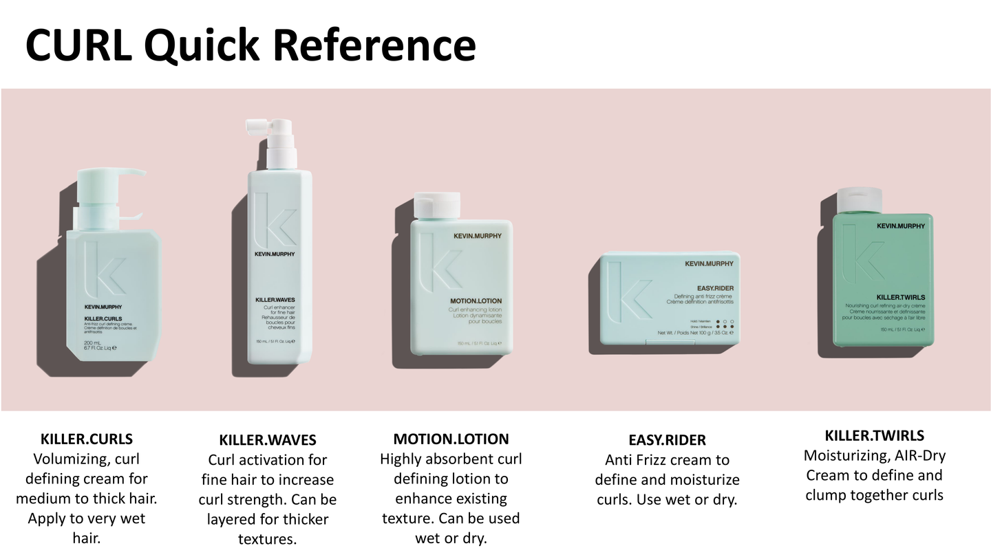 Compare and Contrast: KEVIN MURPHY Curl Products – BEAUTiBAG PRO