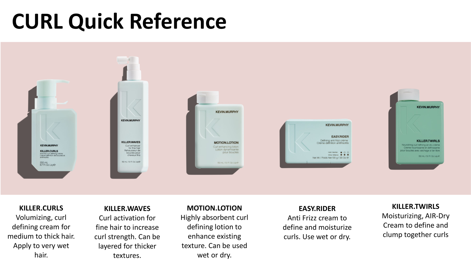 Compare and Contrast: KEVIN MURPHY Curl Products – BEAUTiBAG PRO