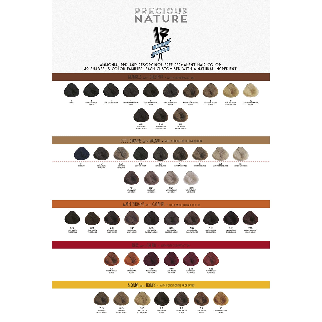 Alfaparf Milano Precious Nature Hair Color Chart – BEAUTiBAG PRO